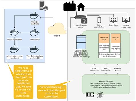 How To Configure Openems English Forum Openems Community