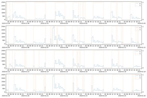 Theano Model Graphs Brandon T Willard