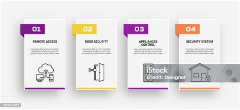 스마트 하우스 관련 프로세스 인포그래픽 템플릿 프로세스 타임라인 차트 선형 아이콘이 있는 워크플로 레이아웃 0명에 대한 스톡 벡터 아트 및 기타 이미지 Istock