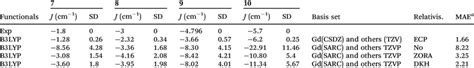 Computed J Values For Complexes 7 10 And The SD And MAE Values With Download Table