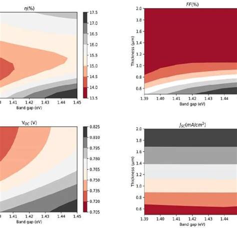 Concurrent Effect Of Thickness And Band Gap On Mzo Cdsete Cdte Solar Download Scientific