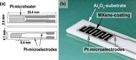 Figure 1 From Low Temperature Chemoresistive Oxygen Sensors Based On Titanium Containing Ti2ctx