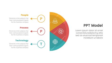 Premium Vector Ppt Framework People Process Technology Infographic 3 Point With Vertical Half