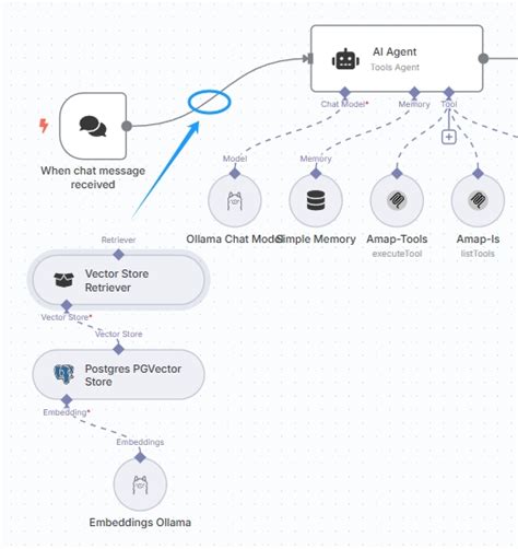 How To Insert A Vector Store Retriever Module Between Chat Message