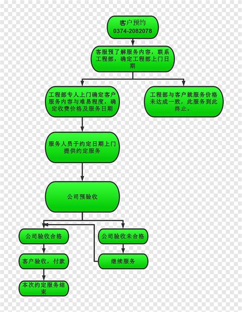 Product Design Graphics Green Design Text Rectangle Png Pngegg