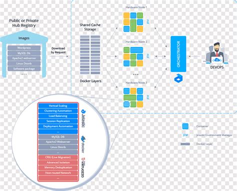 마이크로 서비스 docker 소프트웨어 배포 오케스트레이션 가상화 클라우드 컴퓨팅 텍스트 로고 png pngegg