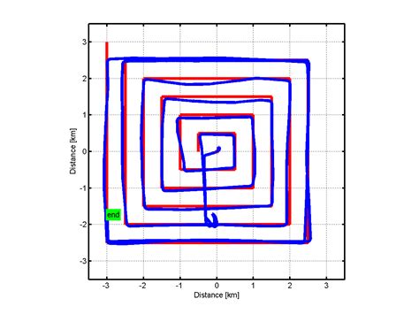 Eddy Generation Sites Black Circles And Their Trajectories For A Anticyclonic And B
