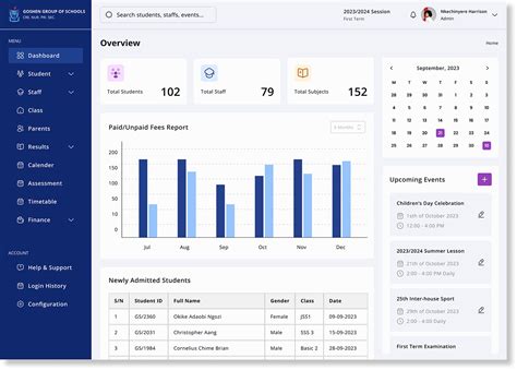 School Admin Dashboard Behance