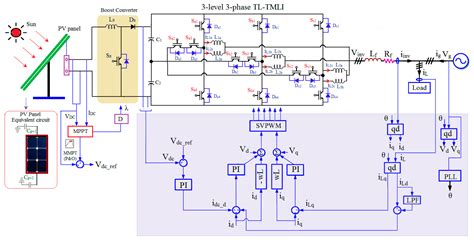 Energies Free Full Text A Three Phase Transformerless T Type Npc Mli For Grid Connected Pv