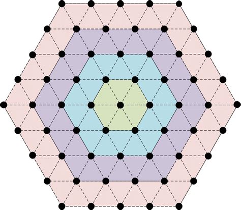 The Structure Of The Concentric Regular Hexagon Constellation Color Download Scientific