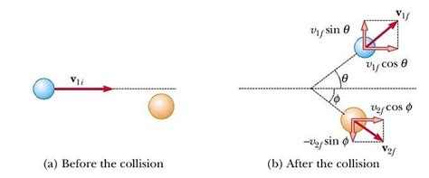 Glancing Elastic Collision And Center Of Mass • Physics Forums