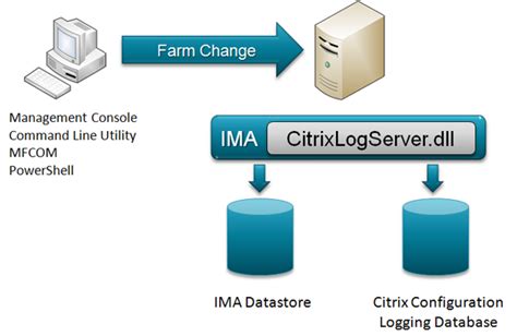 Digging In To Citrix Configuration Logging Part 1 JasonConger Com