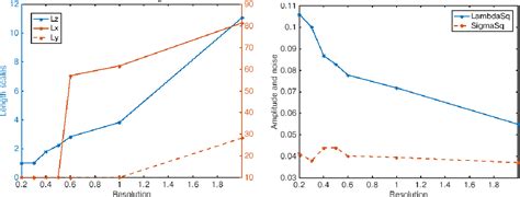 Figure 1 From Factors Influencing Autonomously Generated 3d Geophysical Spatial Models