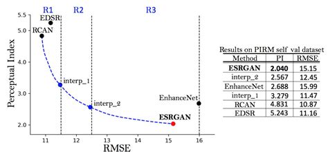 Esrgan Enhanced Super Resolution Generative Adversarial Networks论文翻译——中文版 Snailtyan