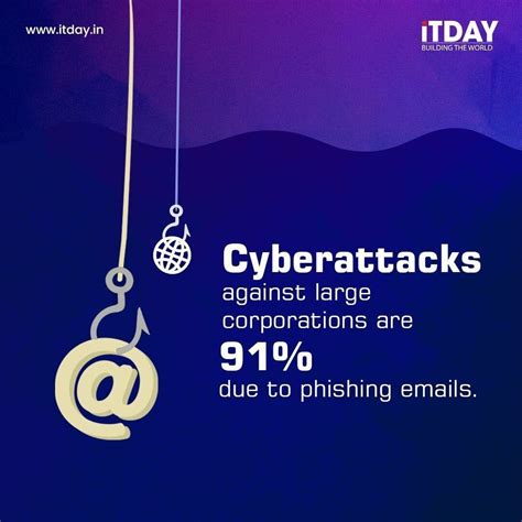 How Itday Protects Businesses From Phishing Mail Itday India Posted On The Topic Linkedin