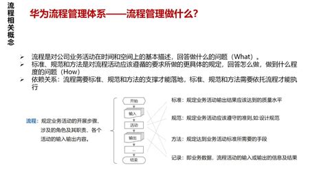 详解华为流程体系，附最新华为流程体系及落地实施案例