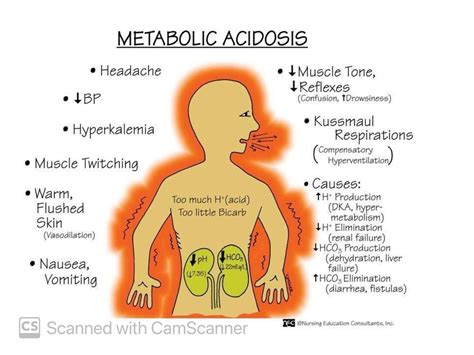 Nurse Win Nurse Win Added A New Photo