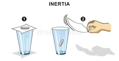 Diagrama Infográfico De Inercia Ejemplo De Una Moneda Sobre Cartón