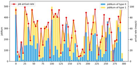 Information Free Full Text Real Time Cost Optimization Approach