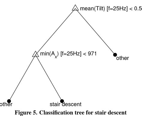 figure 5 from a framework for the automated generation of power efficient classifiers for