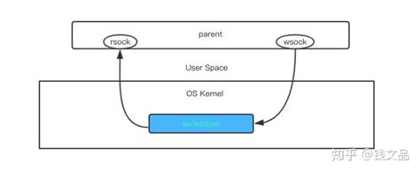 Python进程间通信 零 博客园