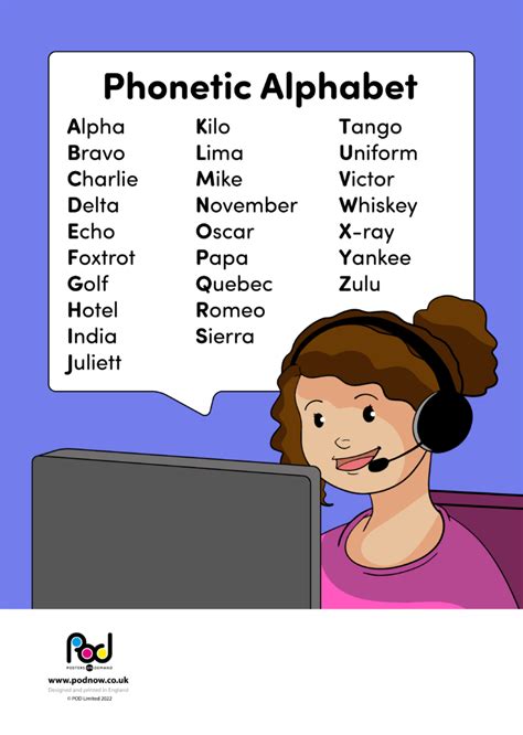 Phonetic Alphabet Posters Pod Posters On Demand