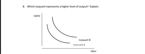 Solved 8 Which Isoquant Represents A Higher Level Of