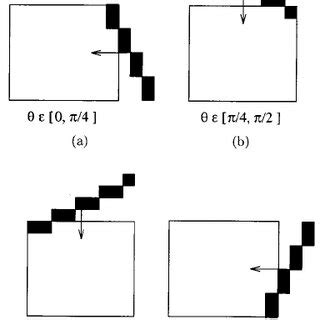 Illustration Of Recursive Erosion Algorithm I Input Binary Image