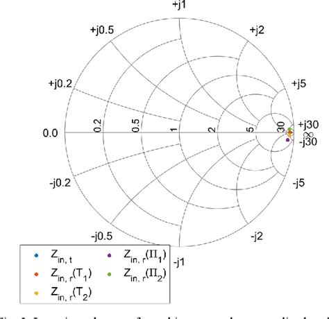 Figure 2 From Matching And Decoupling Networks For Receive Only Mri