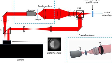 experimental setup spatial temporal correlated photon pairs with
