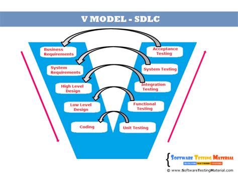 Negative Testing In Software Testing How To Perform Negative Testing