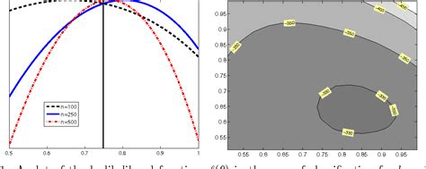 Figure 1 From Unsupervised Estimation Of Classification And Regression