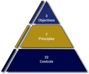 SWIFT Assessments For The CSCF CSP Servadus