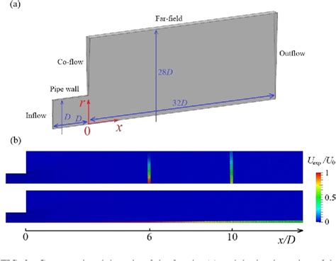 Figure 3 From A Data Assimilation Model For Turbulent Flows Using