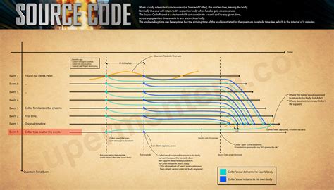 Understanding The Movie Source Code With Two Images Romain Vuillemot