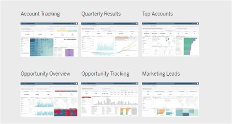 Salesforce Dashboards In Tableau At Nicholas Bartee Blog