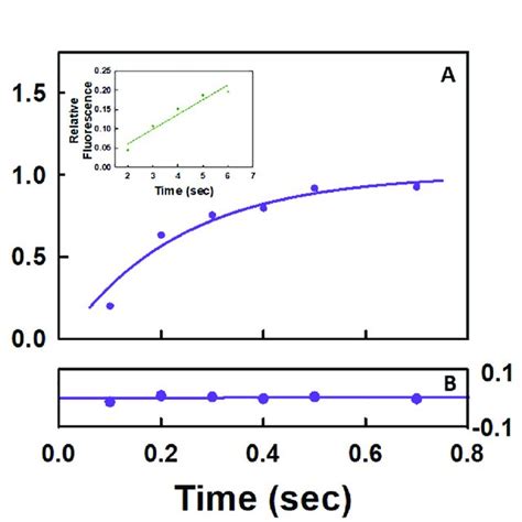 Efficacies Of Using Phosphate And Pyrophosphate Mops Together A Or A Download Scientific