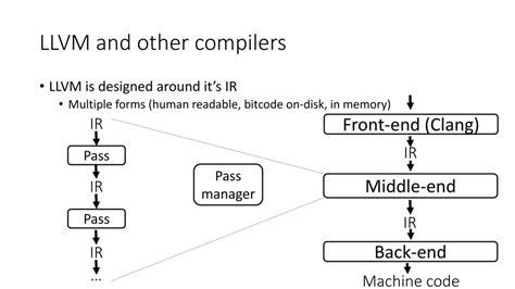 Simone Campanoni Llvm Simone Campanoni Ppt Download