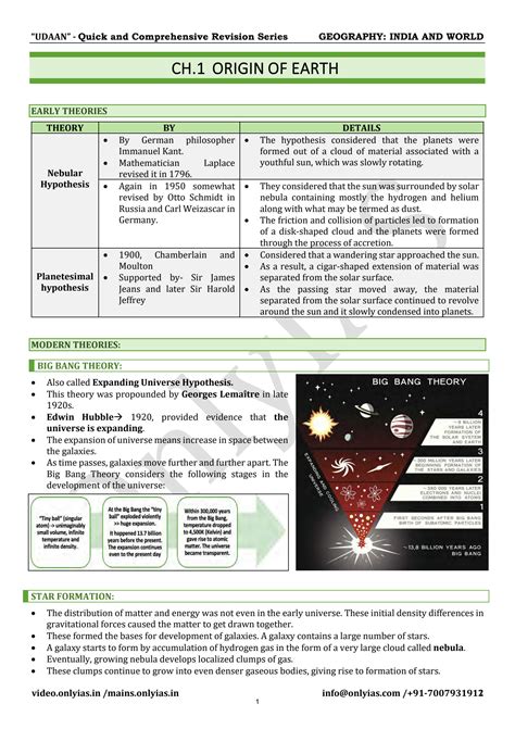 Solution Drishti Ias Revision Mind Maps Of Gs Studypool