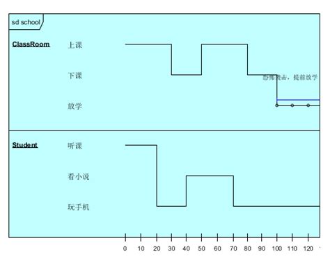 Python设计模式 Uml 定时图 Timing Diagram Coolstream 博客园