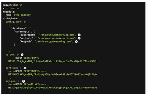 Deploying A Couchbase Mobile Backend On Kubernetes The Couchbase Blog