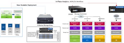 Netapp Spark Solutions Overview