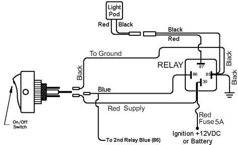 Rem Pod Circuits And Schematics Diagrams Wiring Diagram Pictures