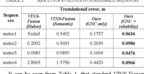 Figure 1 From Robust Visual Inertial Odometry For Ground Robots In