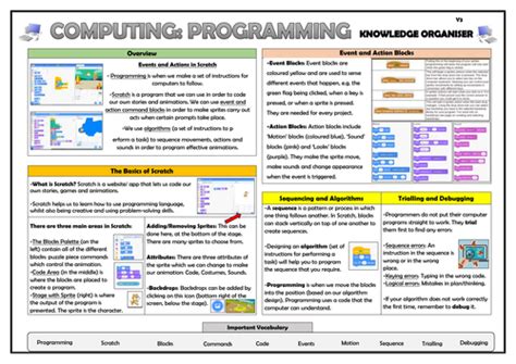 Year 3 Computing Programming Events And Actions In Scratch Knowledge Organiser Teaching
