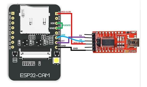 accessing esp32 cam video streaming from anywhere in the world artofit