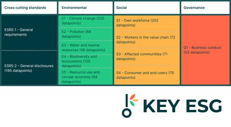 The Complete List Of Esrs Metrics And Data Points