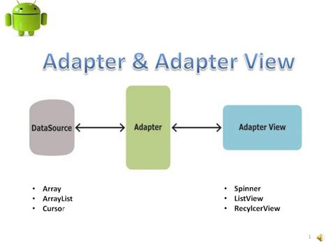 Pdf Array Spinner Arraylist Listview Curso Recylcervie · • The Recyclerview Widget Is A More