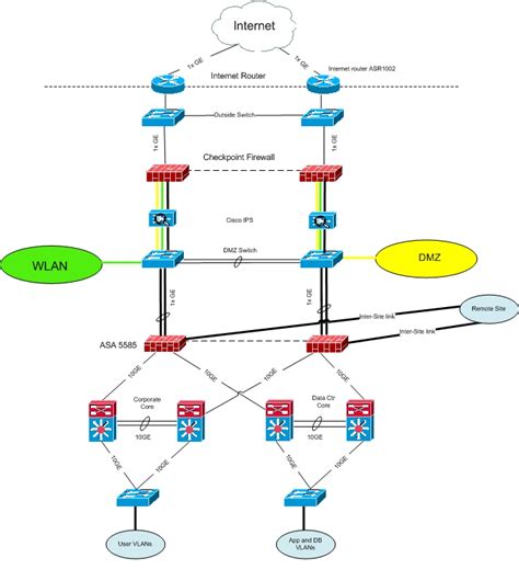 😀 Two Tier Firewall Architecting On Aws Building A Two 2019 01 26