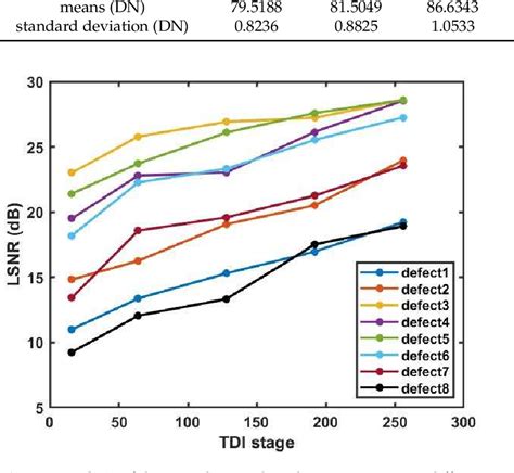 Figure 10 From Balancing The Efficiency And Sensitivity Of Defect Inspection Of Non Patterned